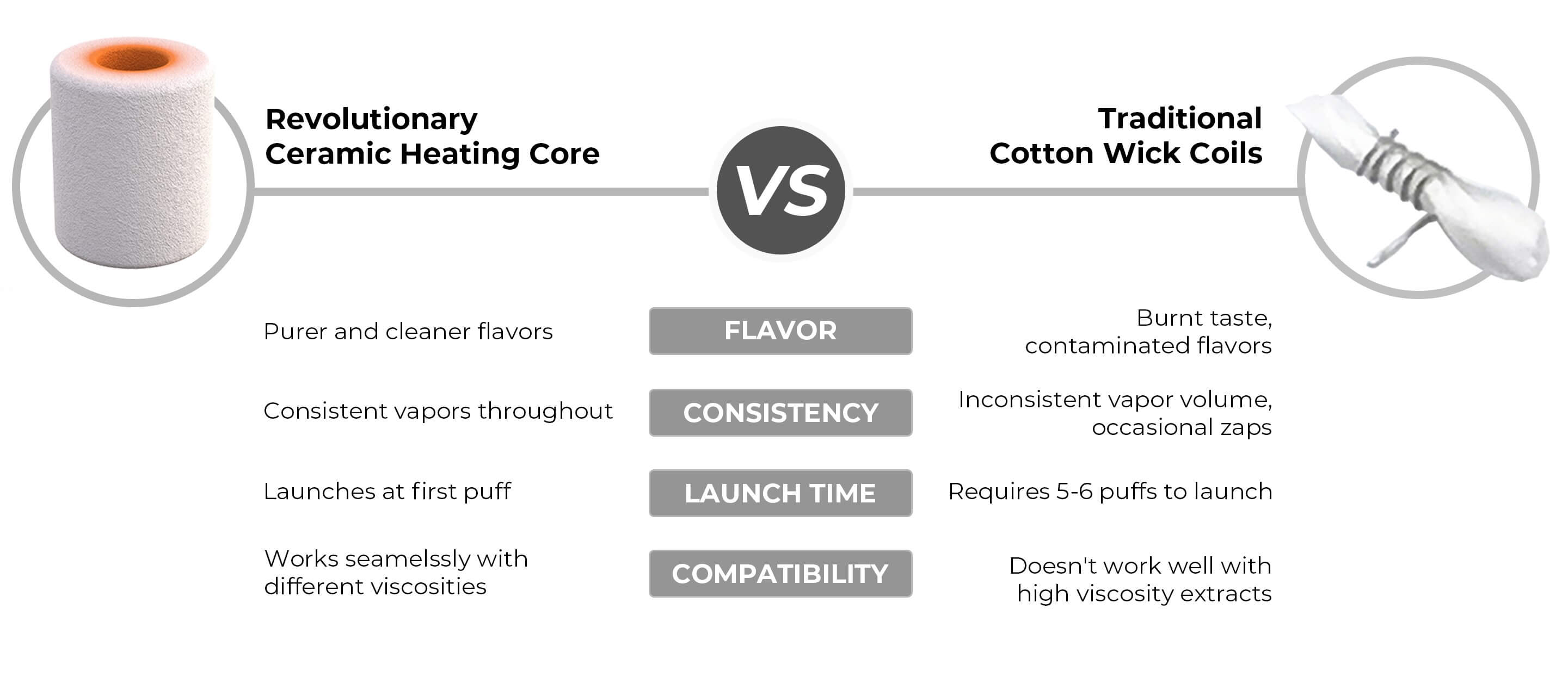 Technology - CCELL Official Website