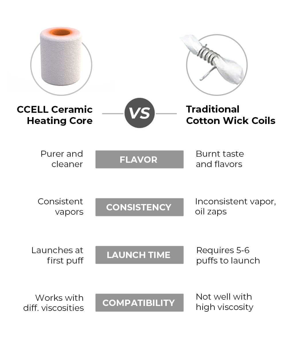 Technology - CCELL Official Website